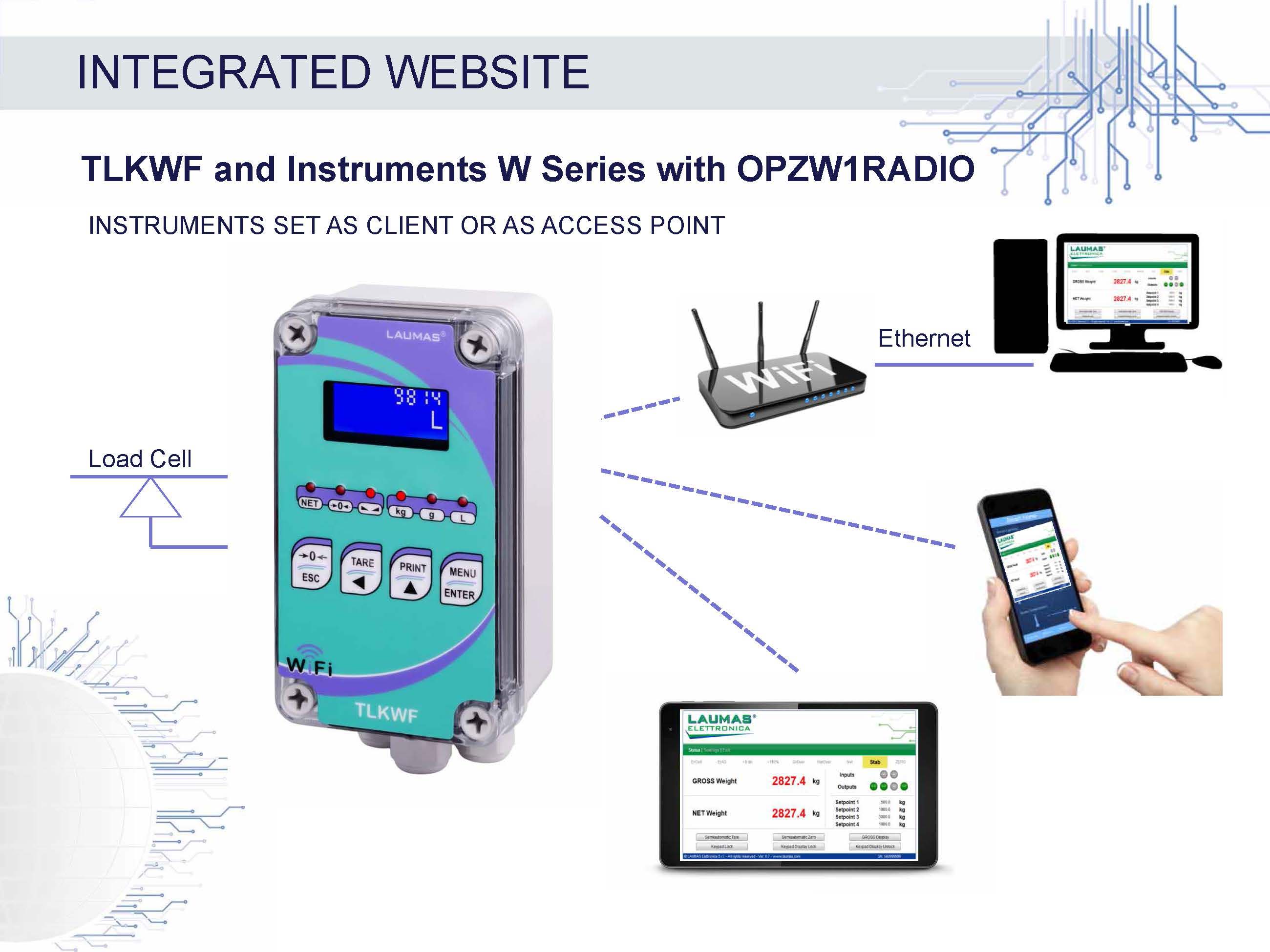 TLKWF - WiFi数字重量发射器| Althen传感器